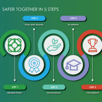 Health and Safety: Promoting Workplace Well-being